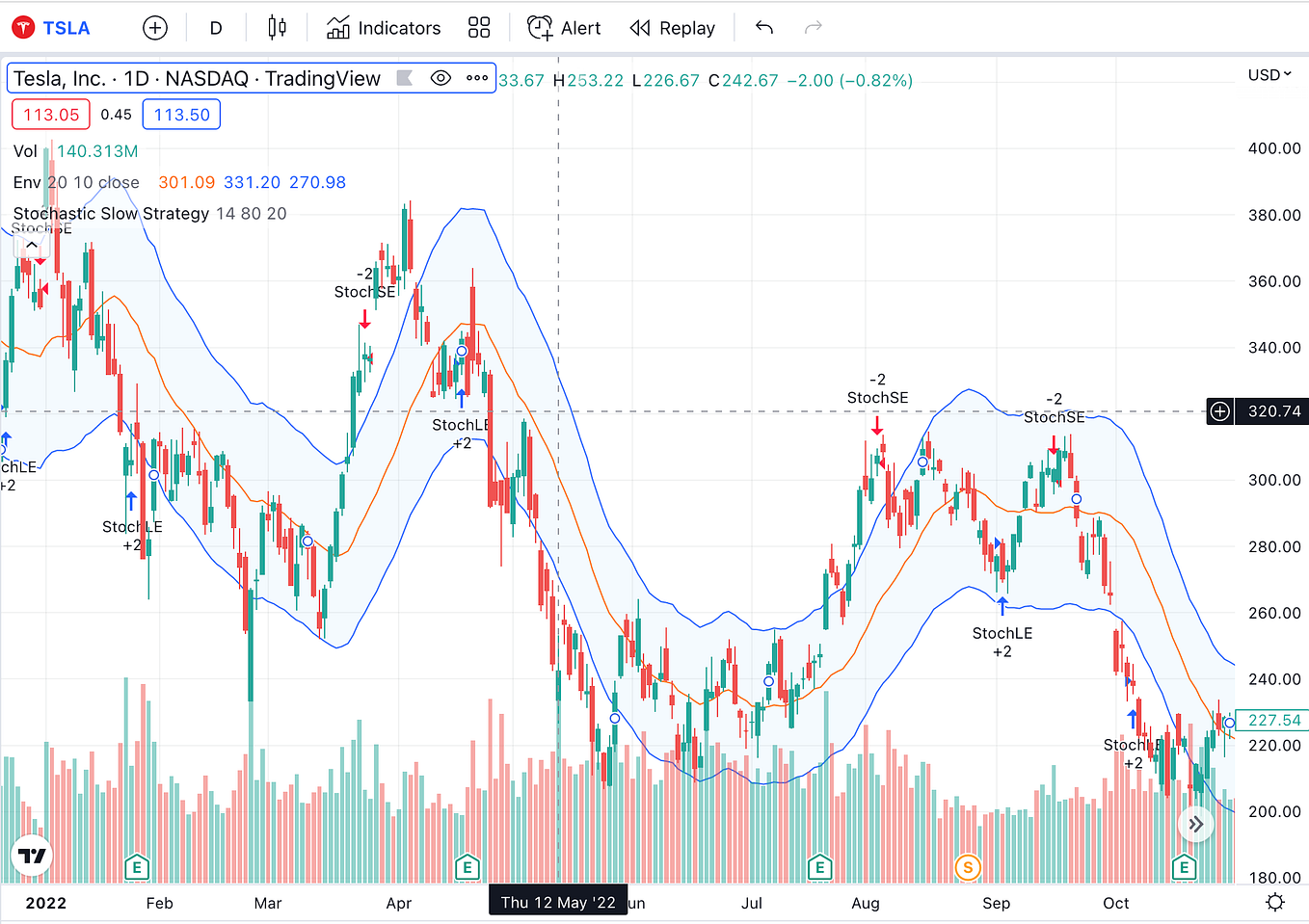 QuantConnect: 6 Tips for Making Your Trading Algorithms and Strategies | by Iodine Trading ...