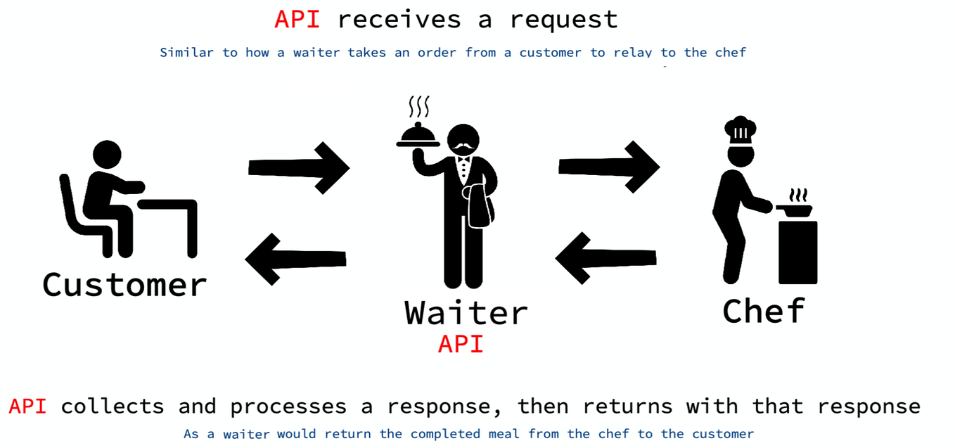Spring MVC. It is a Java framework which is used to… | by Santosh Kumar | Medium