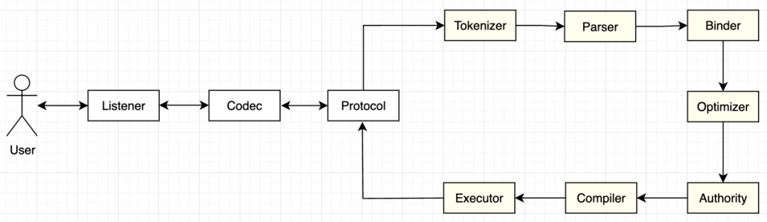 BPF Development: Starting with Hello World | by MatrixOrigin | Medium