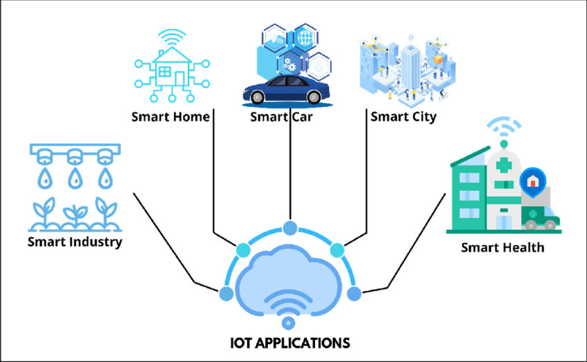 Building A Real Time Iot Sensor Data Dashboard With Django Mqtt React