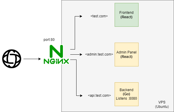 Nodejs Typescript Authentication Service With Amazon Cognito User 2271