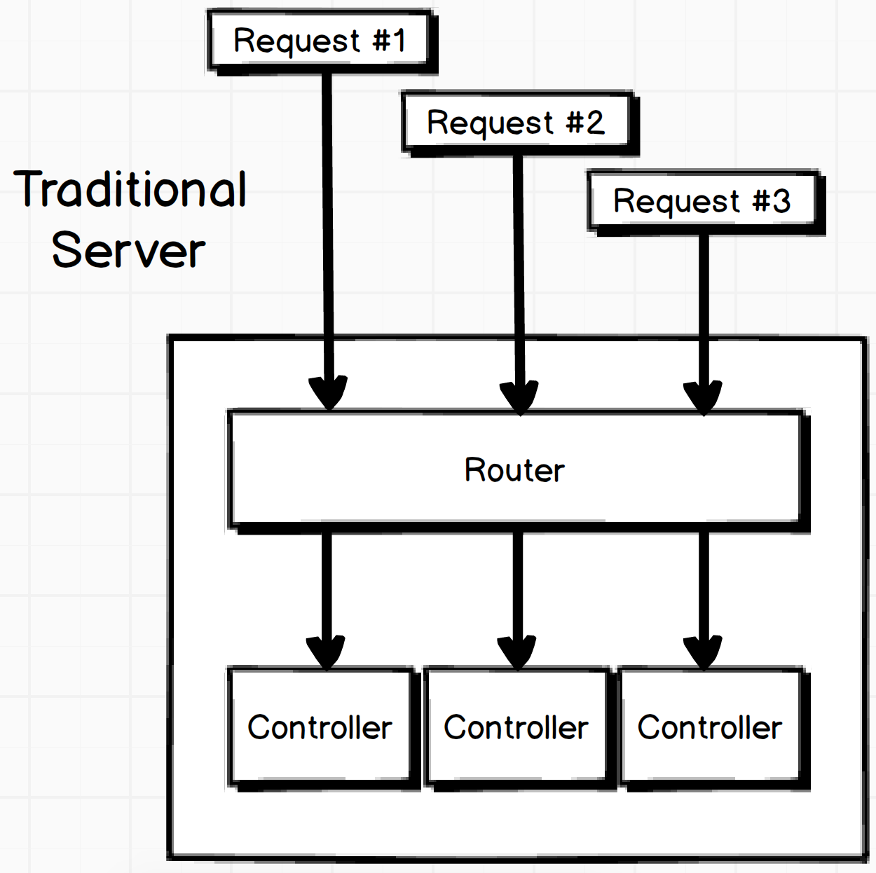 Component Kits for React Native. You won’t find as many styling… | by Stephen Grider | Medium