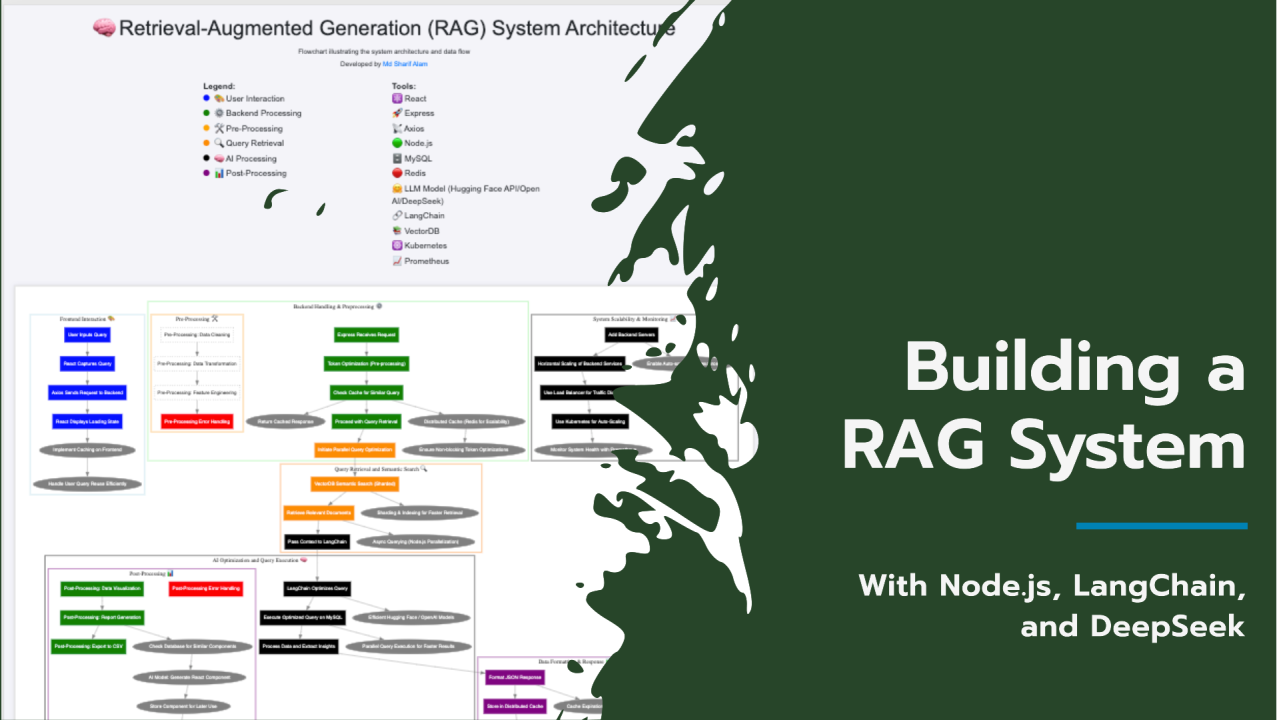 Building your own AI SaaS Chat-bot by MERN(MongoDB,Express,React and ... Building your own AI SaaS Chat-bot by MERN(MongoDB,Express,React and ...