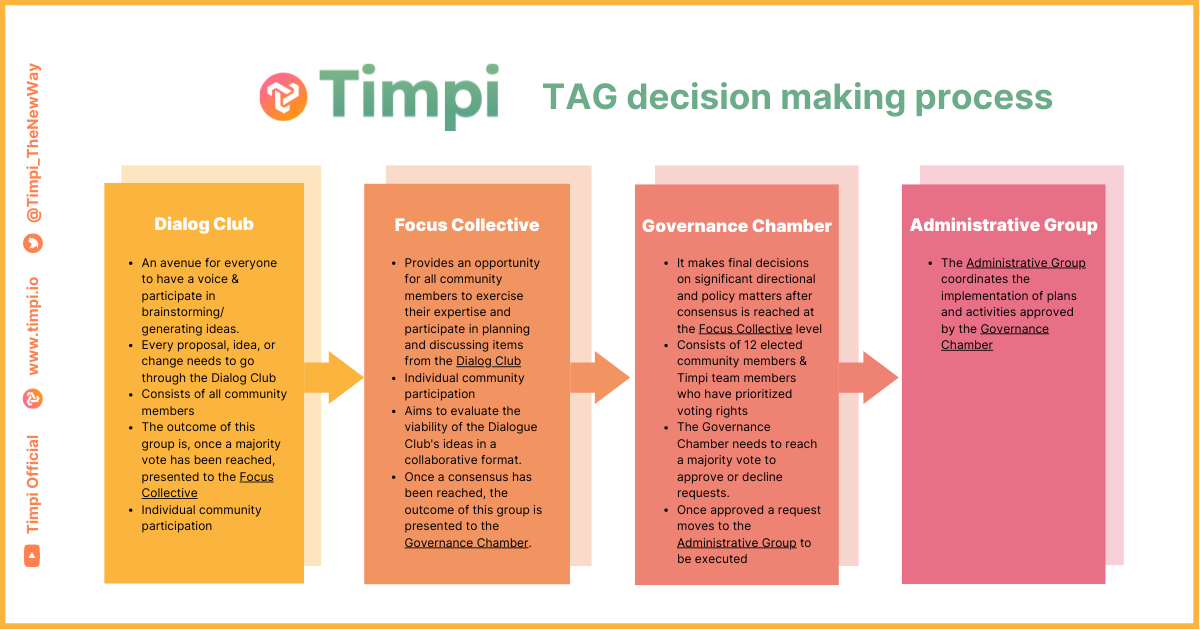 Timpi Search Engine: A Paradigm Shift in Digital Search for a Privacy ...