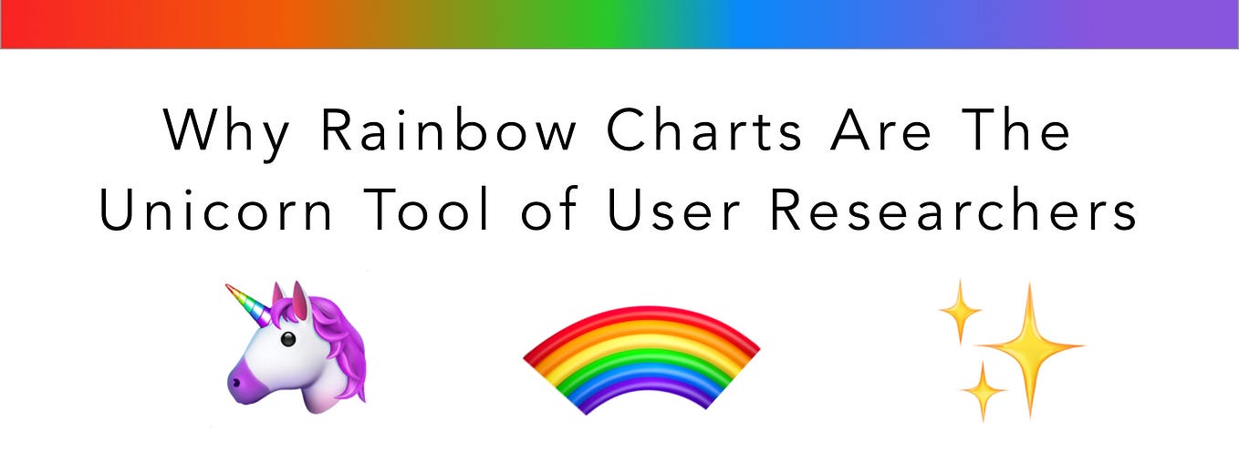 UberEATS: UX Case Study. To Improve User Search Experience &… | by ...