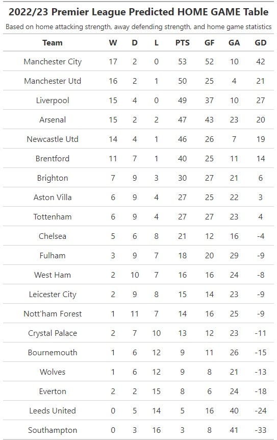 Match Review: Liverpool 3–0 Aston Villa | by Lewis FN | Sep, 2023 | Medium