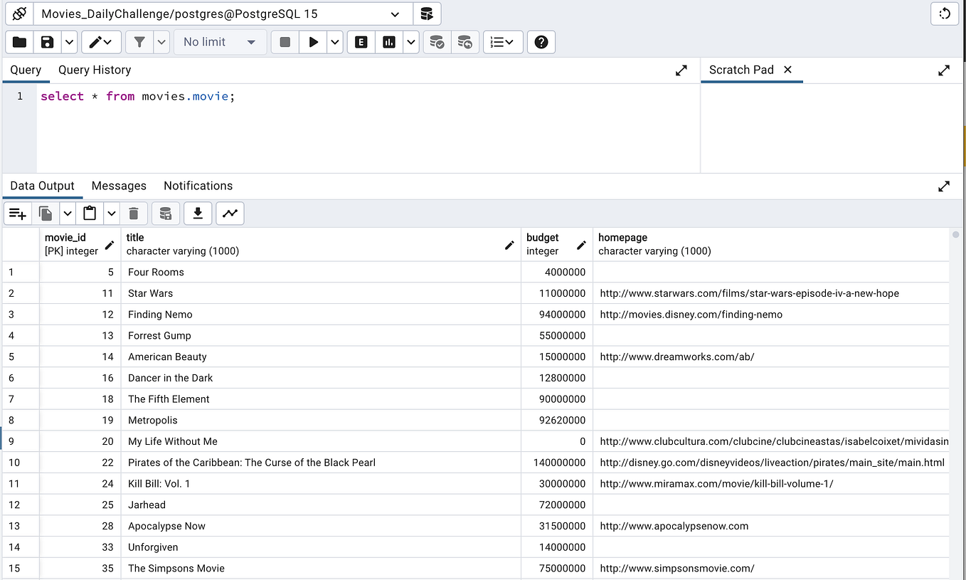Visualizing the Marketing Landscape: A Two-Part Journey (Part 1 ...