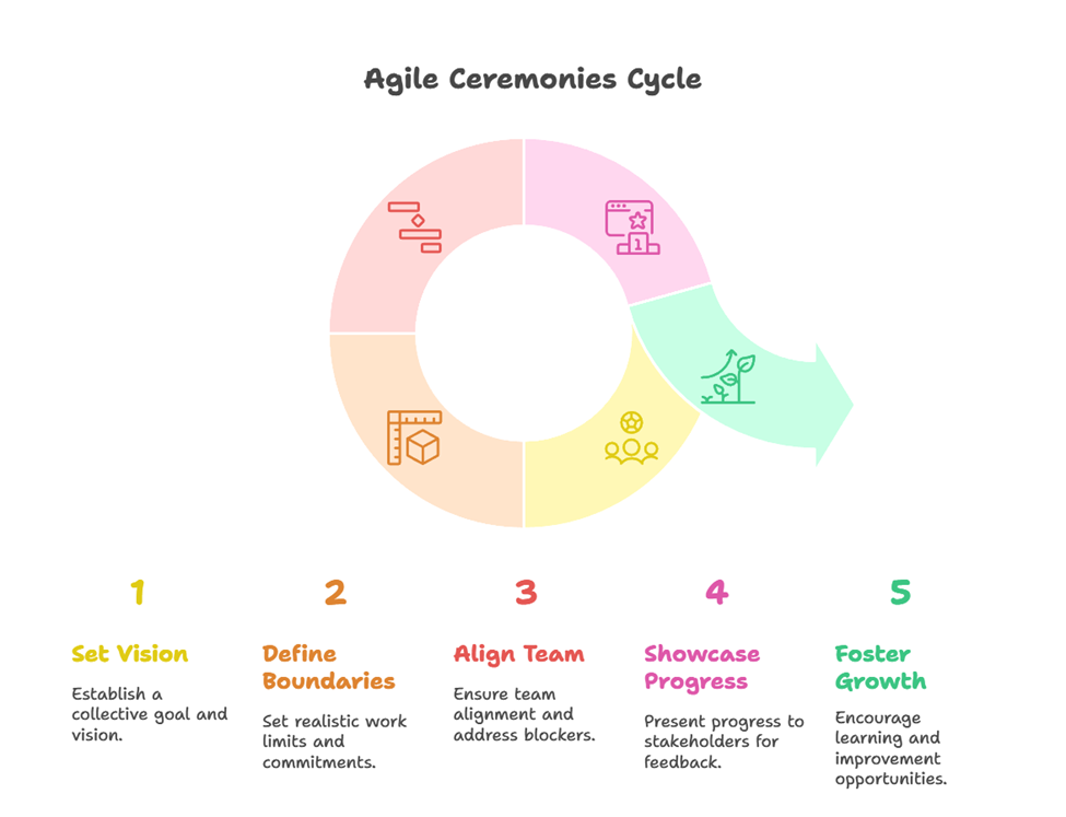 Understanding the Agile Milestone: A Key to Project Flexibility and ...