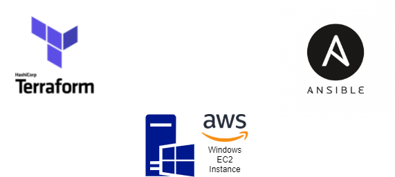 Manage Security Group using CSV in Terraform | by Amit Kumar Dash | Towards AWS