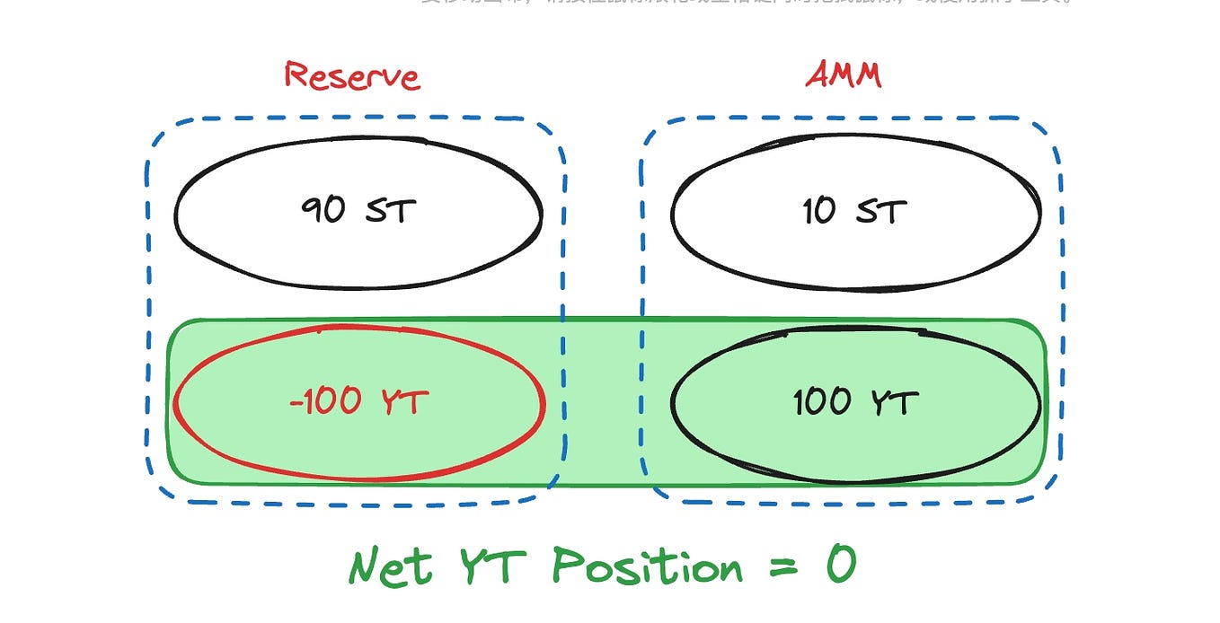 Predicting JLP’s APY and associated trading strategies | by RateX | Medium