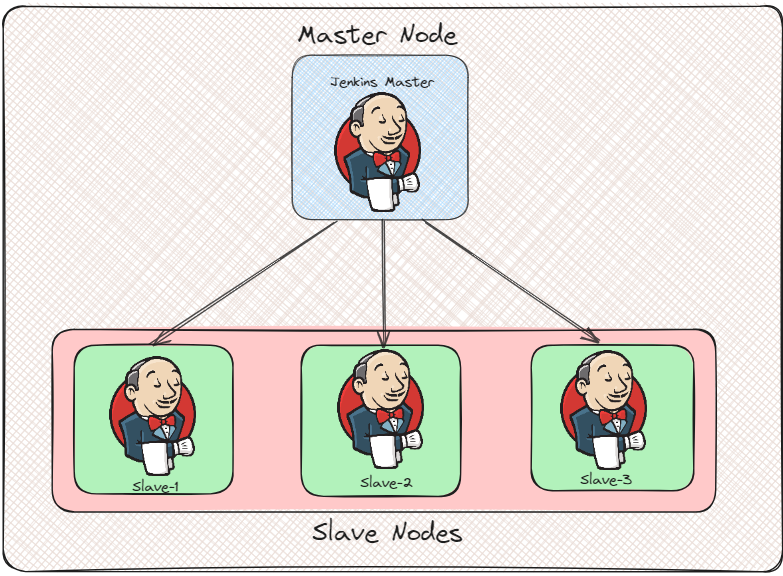 Terraform Pipelines in Jenkins. Please see the updated version of this ... Terraform Pipelines in Jenkins. Please see the updated version of this ...