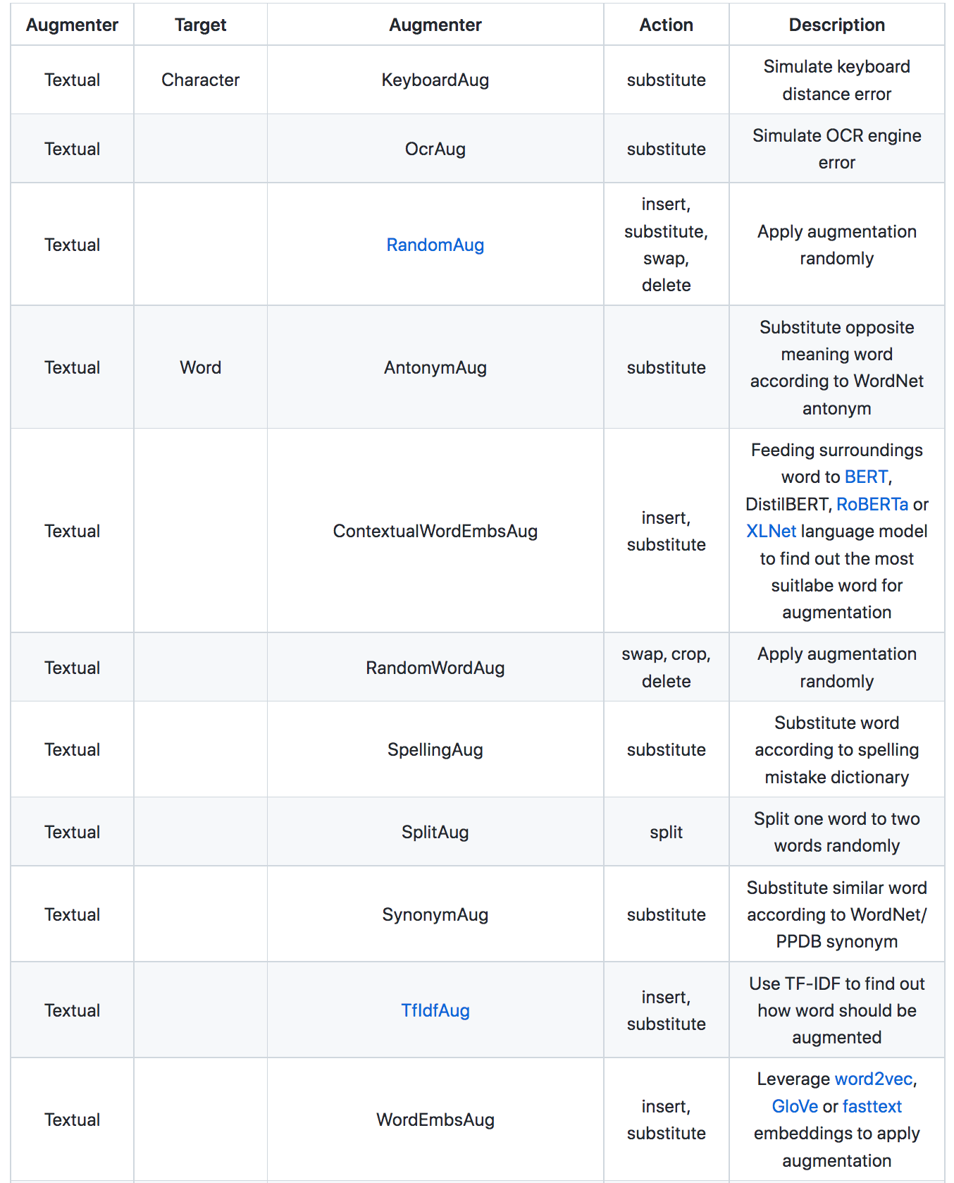How to Succeed in Multilingual Sentiment Analysis without Transformers ...