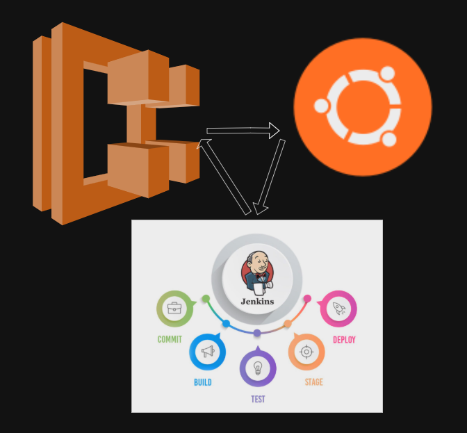 Monitoring And Visualizing Ubuntu Instance Metrics Using Prometheus And Grafana By Arize 2407