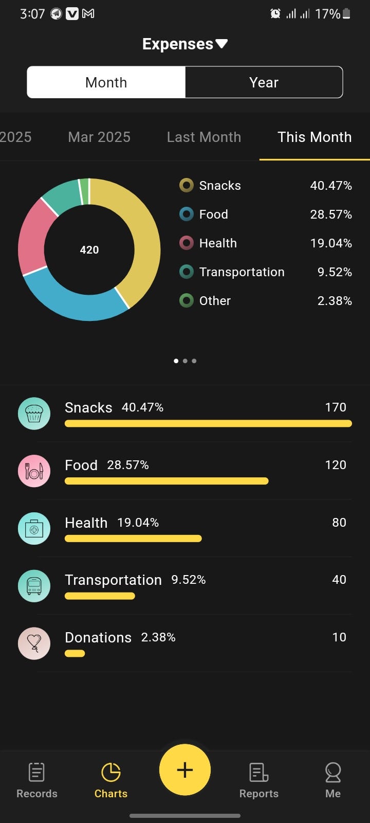 The One Shift That Helped Me Read 2 Books In the Last 34 Days. | by PAX ...