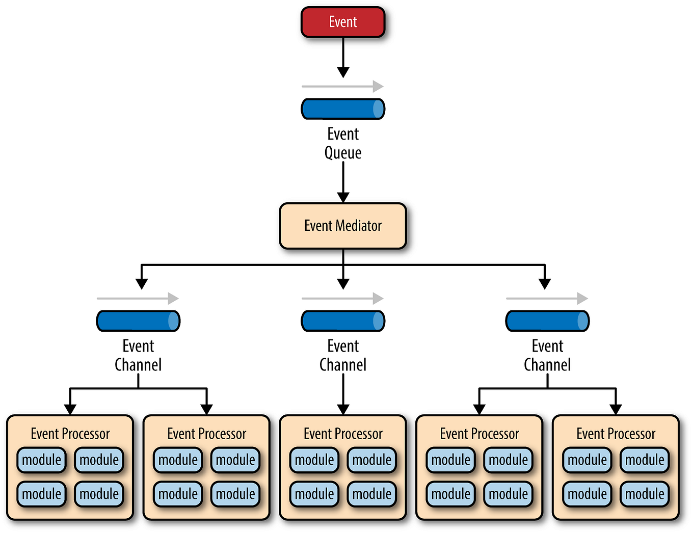 Simplifying Software Design with Hexagonal Architecture | by Rohit ...