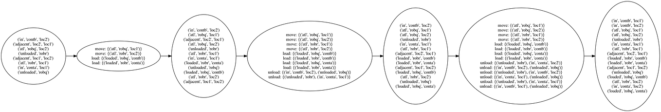 Behavior Trees with Automated Planning Capability | by Debby Nirwan ...