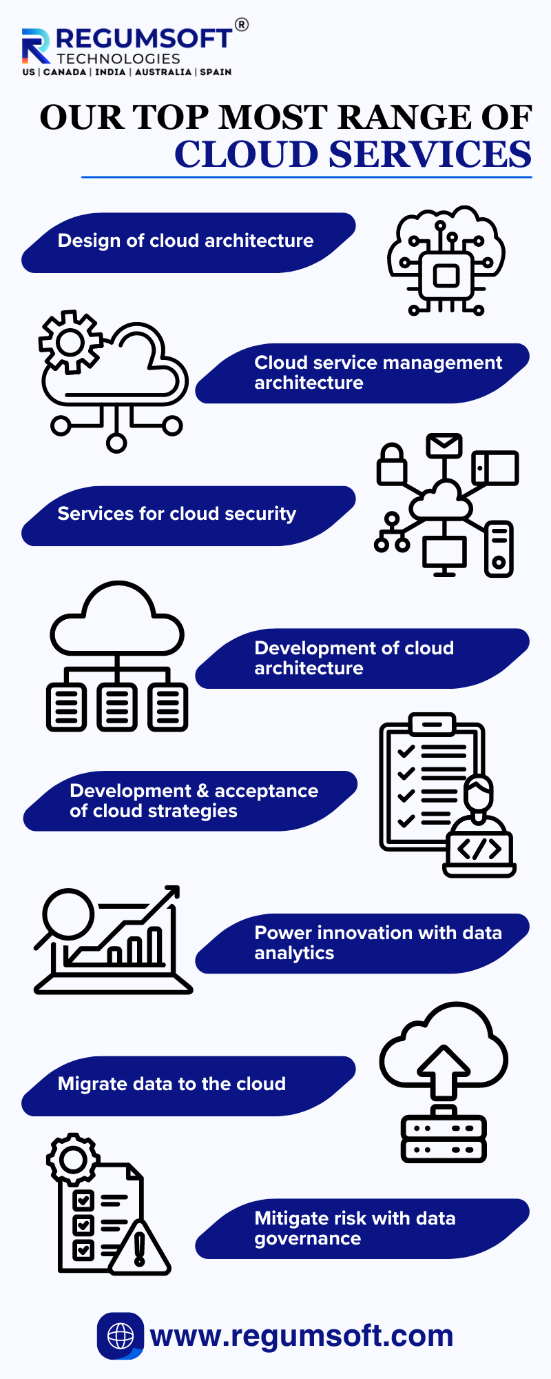 Hire Cloud Architect USA - Regumsoft Technologies - Medium