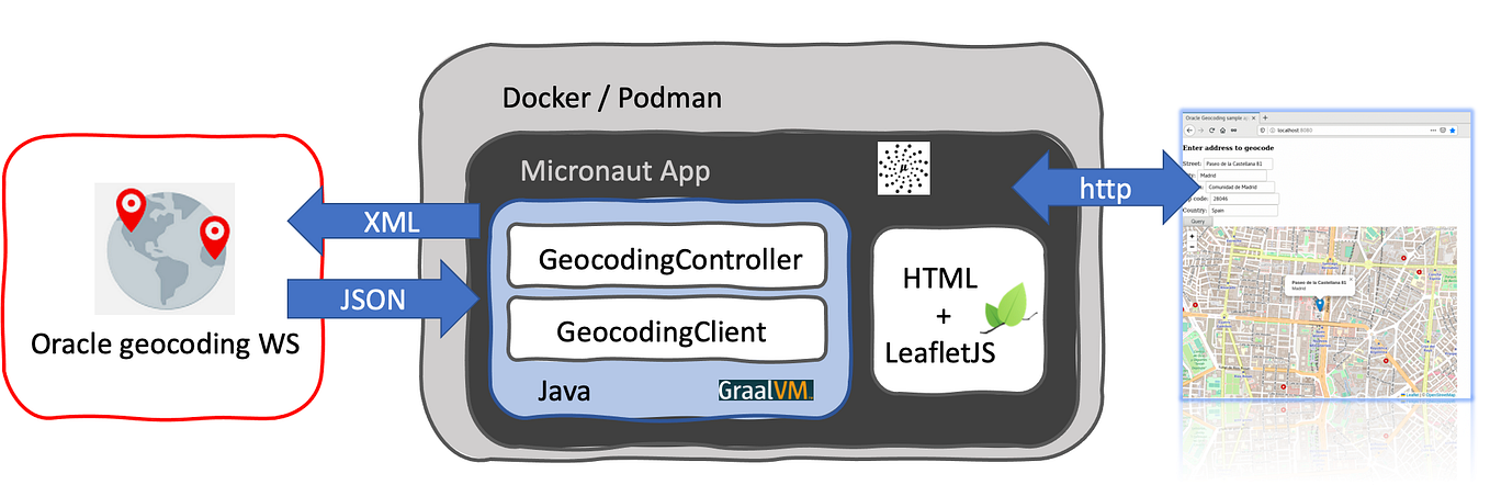 Fun with Oracle, Java, PL/SQL and F1 data | by Francisco Alvarez | Medium