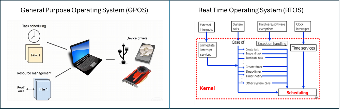 Implementing a Modbus Client on the STM32 Nucleo-H755ZI-Q: A Step-by-Step Tutorial | by ...