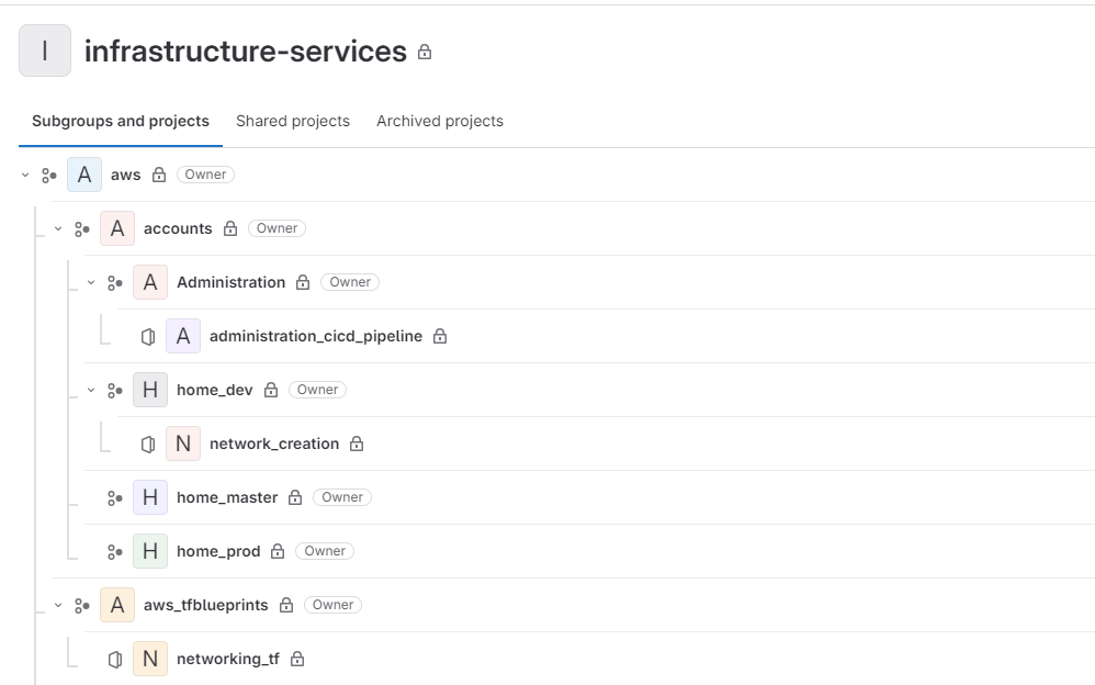 Use Hashicorp Vault Aws Engine Across Multiple Aws Accounts And Integrate With Gitlab For 5686