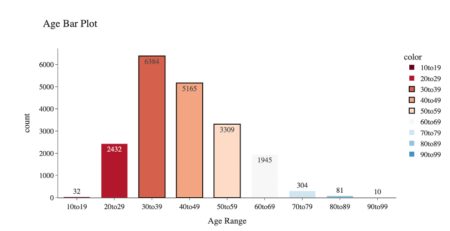 Big Data Analytics Project Using Kafka Pyspark And Tableau By 5775