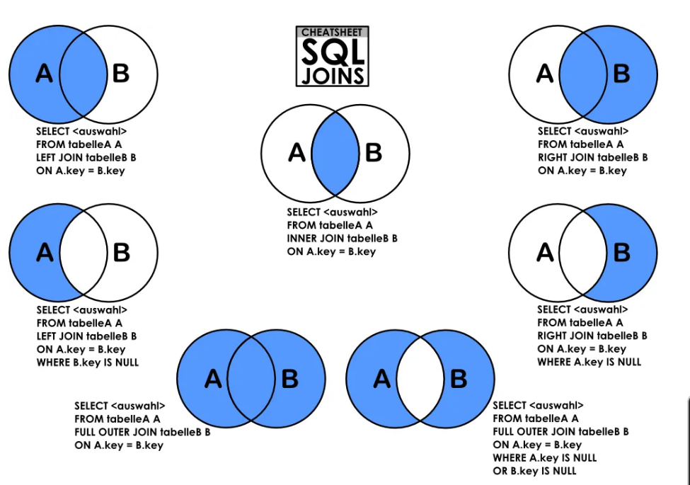 Web Scraping with Python: A Complete Step-by-Step Guide + Code | by ...