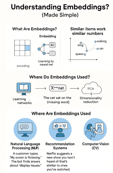 CLIP implementation with pre-trained embeddings | by Aritra Chakrabarty | Toward Humanoids | Medium