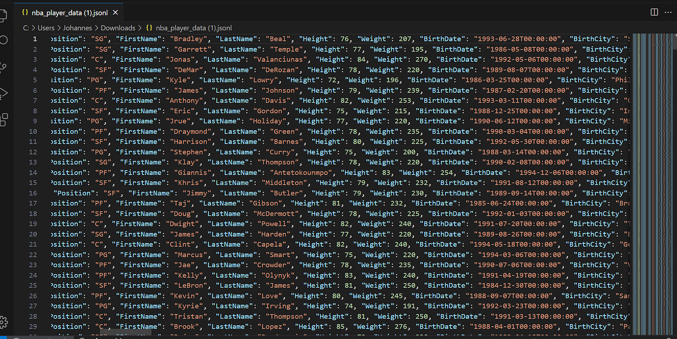 Building A Weather Data Collection System With Aws S3 Integration And Openweather Api By 5214