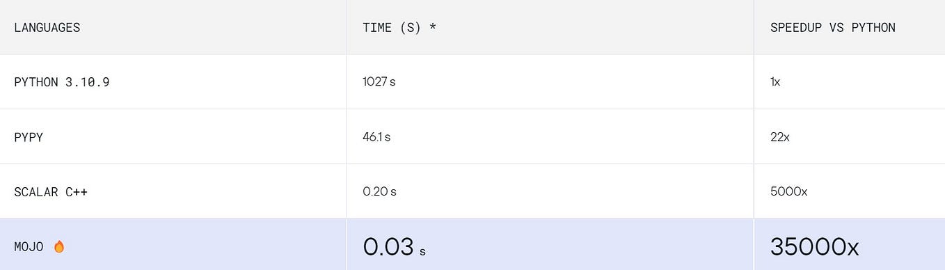 Streamlit in 3 Minutes. Streamlit is an open-source Python… | by ...
