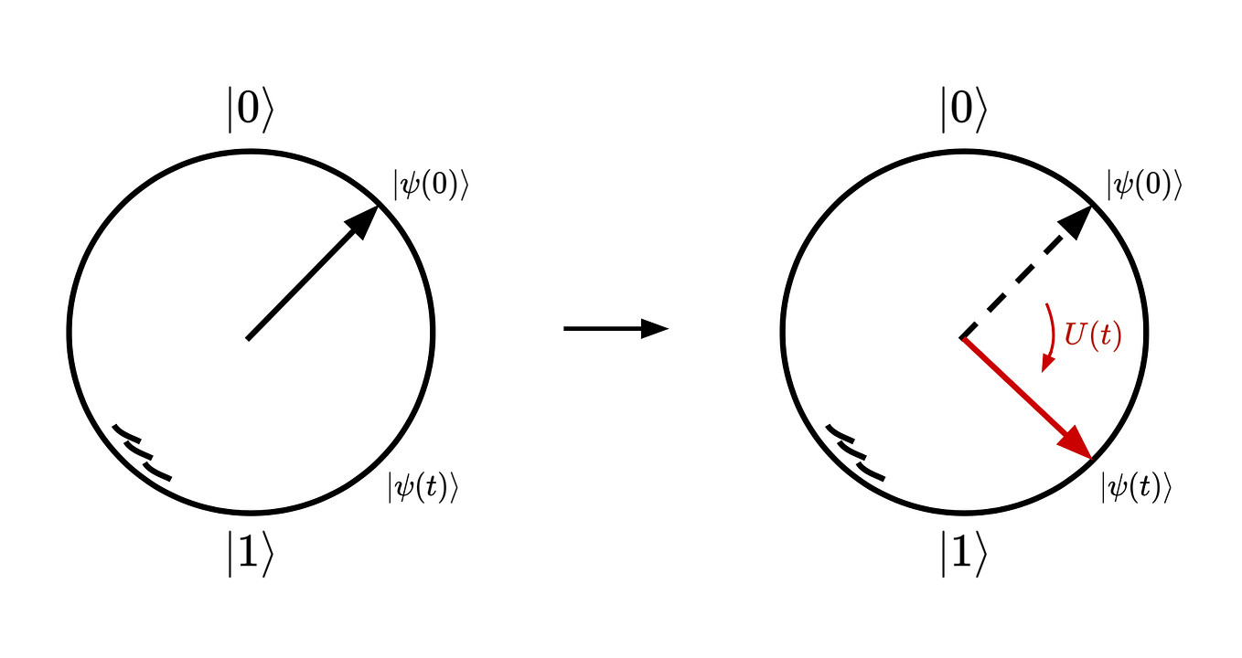 (Qiskit) What is the depth of a circuit? | by Bento Montenegro | Medium