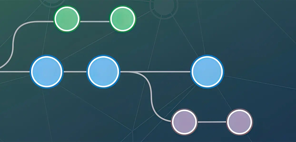 Automate Unit Tests Before Each Commit By Git Hooks By Bassem Qoulta Dev Genius