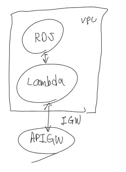 Customizing a BaaS API, Serverless | by Christoph Neijenhuis | commercetools tech