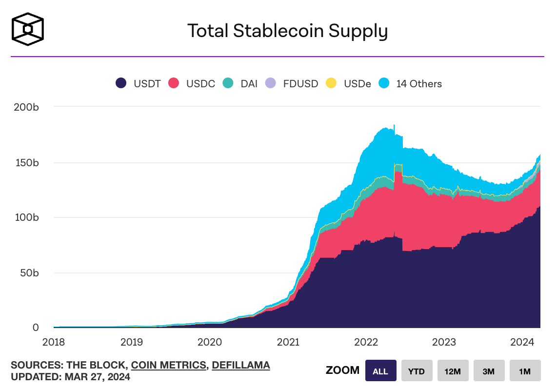 Stablecoin Payments: Who Actually Wins? | by Rob Hadick | Medium