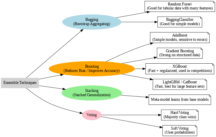 Building a Real-World Machine Learning Project: Folder Structure, Files ...