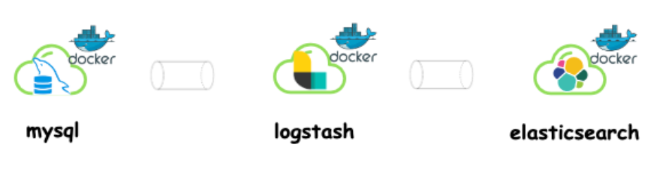 มาทำความเข้าใจ IAM เบื้องต้นกันเถอะ | by Volk Patsapol | Medium