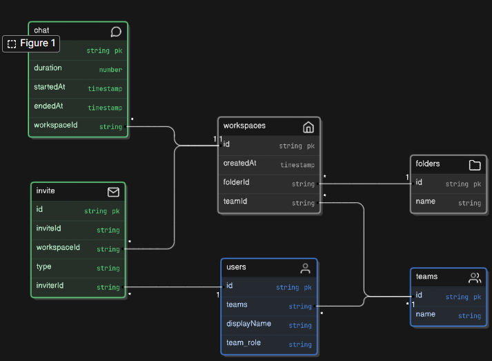 Microservices Magic: A Beginner’s Guide to Transforming Software Architecture | by Hiren ...