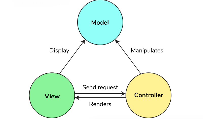 .NET Microservices. Microservices are the architectural… | by Rajvinder ...