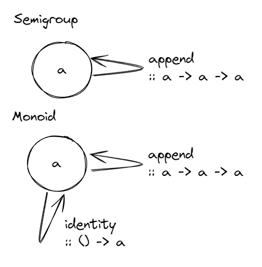 Google Sheets with Rust. Using Google sheets with Rust | by Chris Grounds | Medium