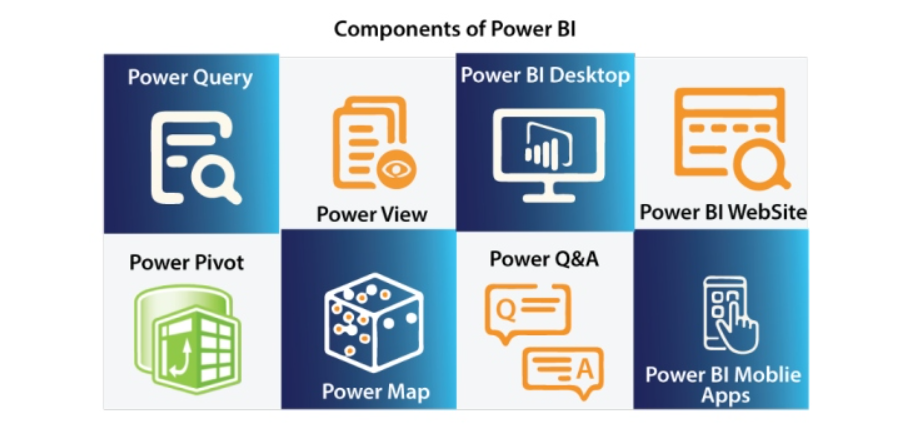 What are the different connectivity modes in Power BI? - sijo george ...