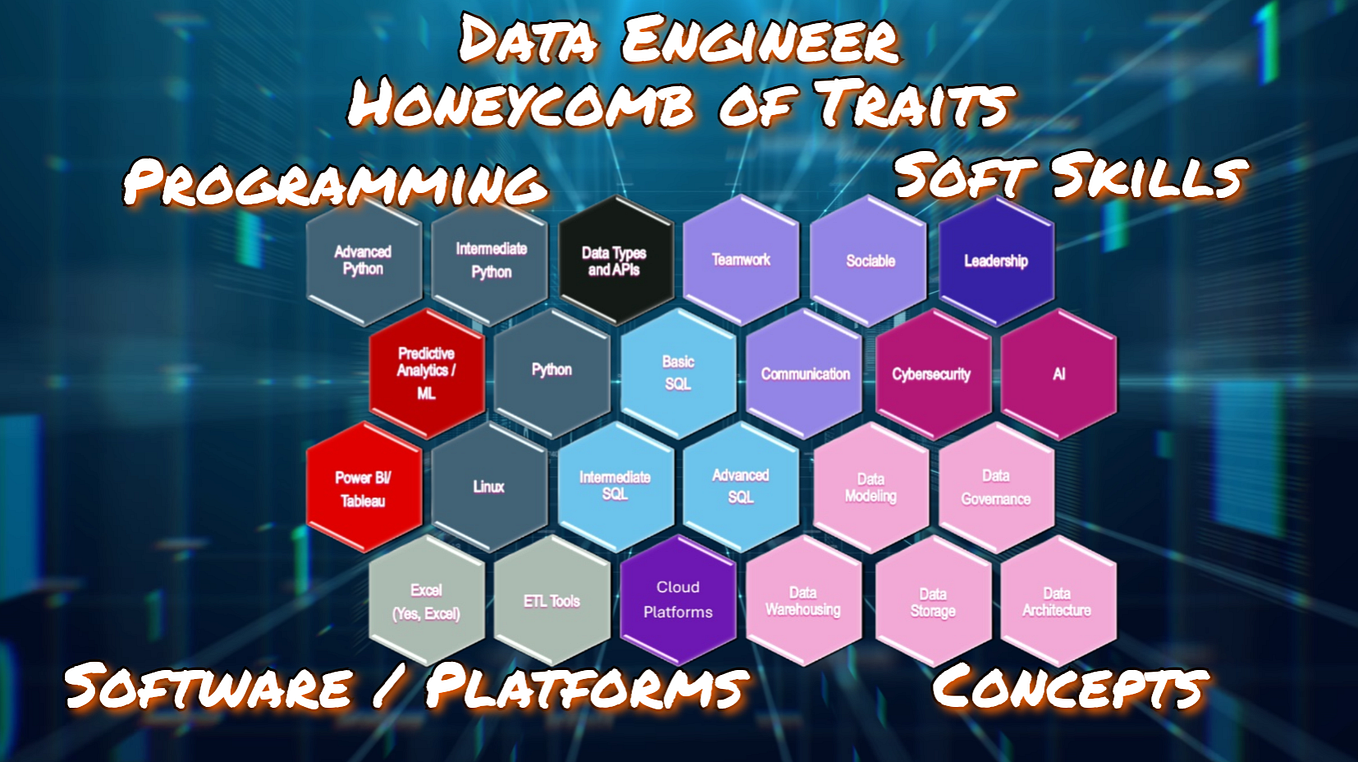 Unlocking the Power of WHERE 1=1 in SQL: Practical Tips for Dynamic ...