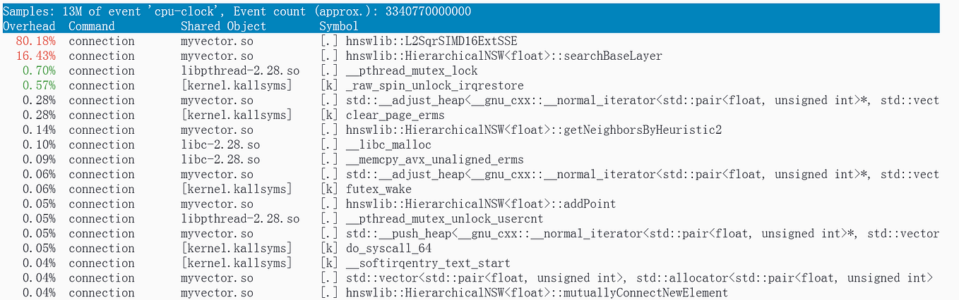Introducing MyVector Plugin — Vector Storage & Similarity Search in ...
