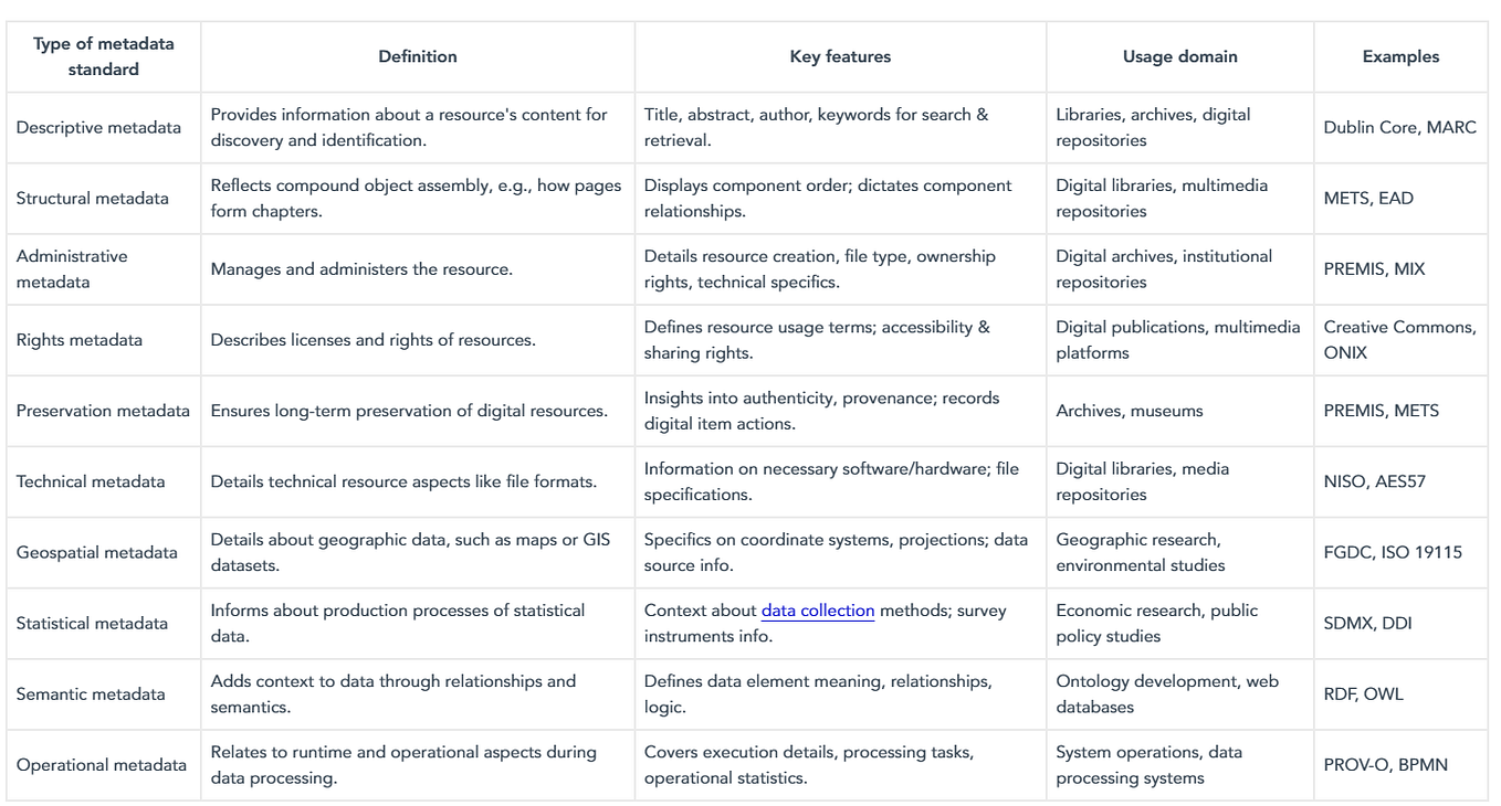 Optimizing Asset Data Export: Crafting Viewconfigs in Collibra | by ...