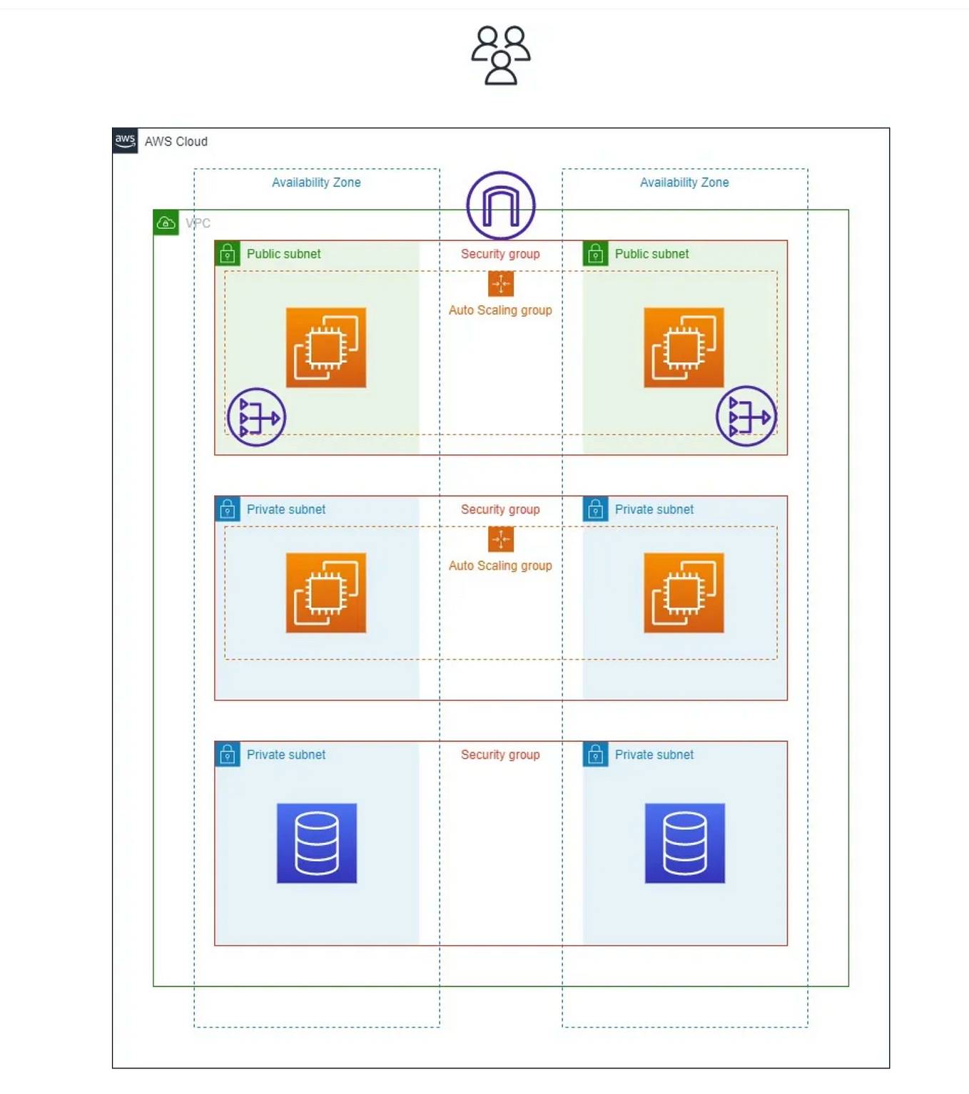 Aws 2 Tier Architecture Using Terraform Cloud And Configuring A Ci Cd Pipeline Using Github By