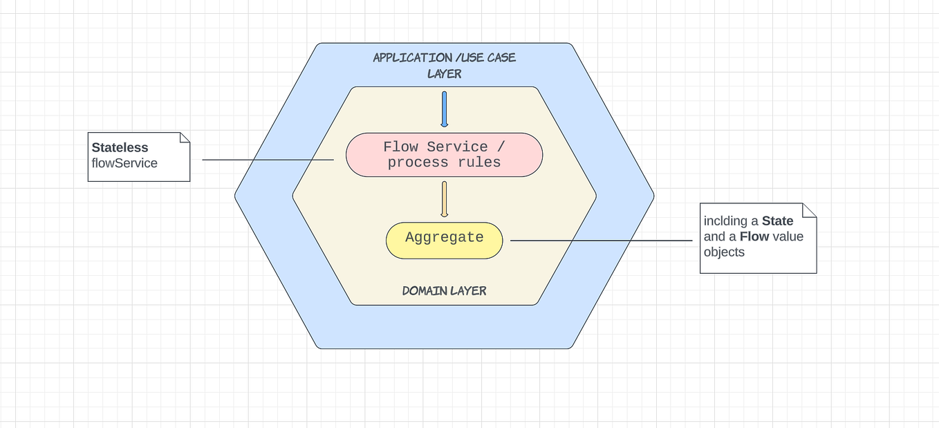 Modelling Bounded Contexts with the Bounded Context Canvas: A Workshop Recipe | by Nick Tune ...