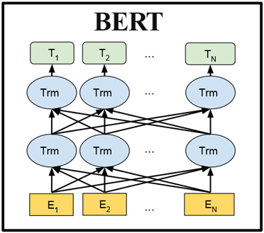 PyTorch Convolutional Neural Network With MNIST Dataset | by Nutan | Medium