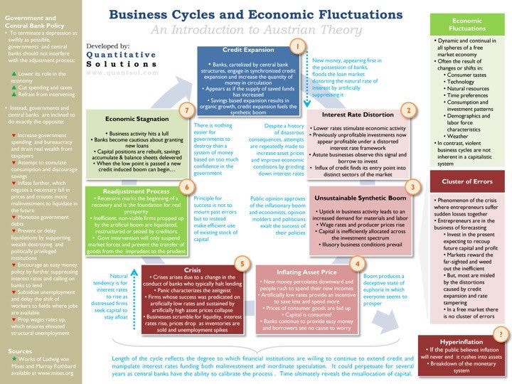 Political Compass in 31 Ideologies/Political Philosophies | by Stephen ...