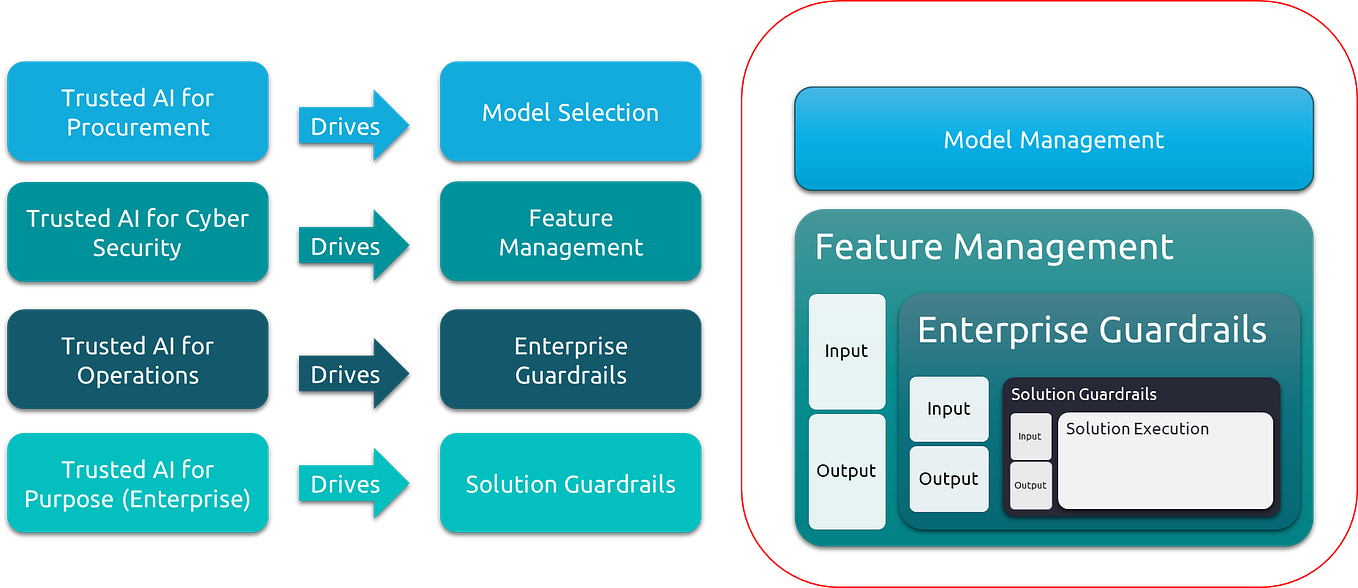 Why Transformer-Based LLMs and Multi-Modal Models Are Not an Existential Threat? | by Sanjay ...