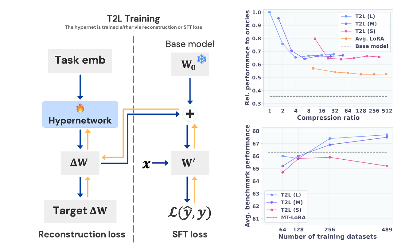 LLM-as-a-Judge is one of the most widely-used techniques for evaluating LLM outputs, but how ...