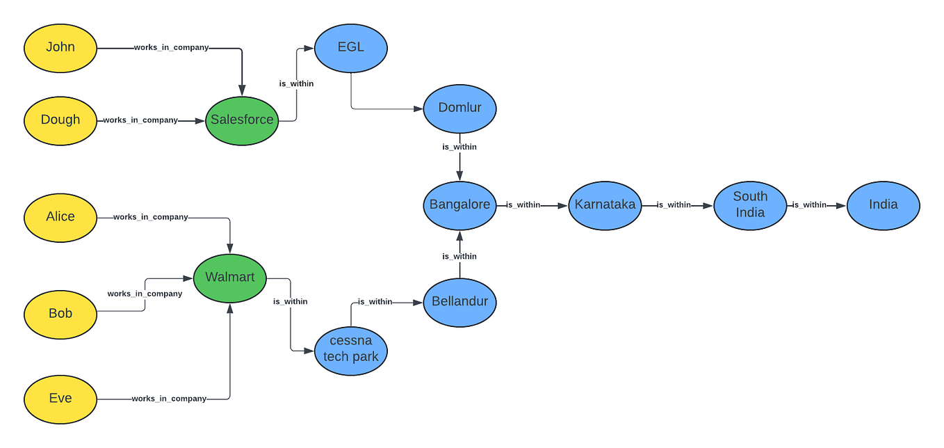 Real-Time Chat application using Spring Web Sockets and StompJs | by Satvik Nema | Medium