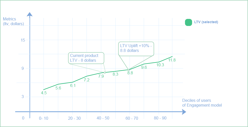 Product analytics: Engagement Model | by Aleksandr Kurkin | Towards ...